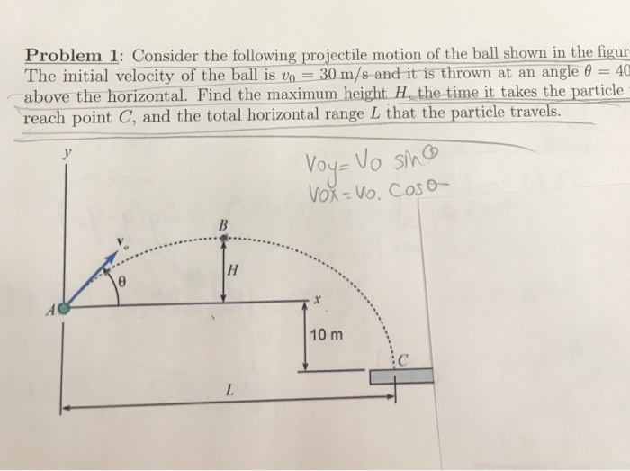 Solved Problem 1: Consider the following projectile motion | Chegg.com