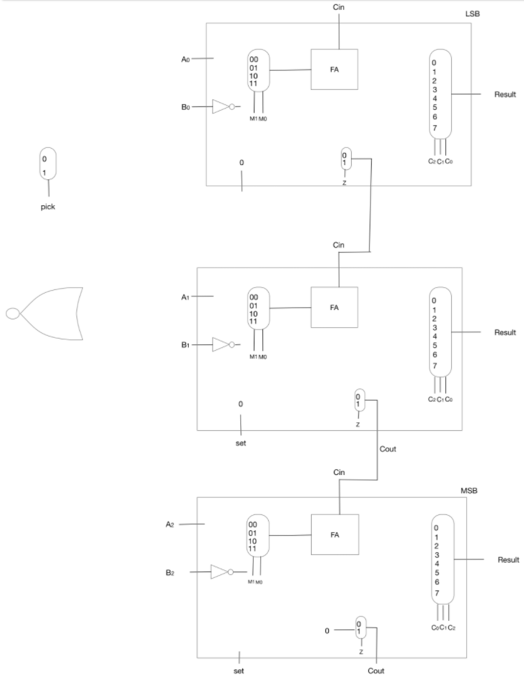 The table below shows operations supported by a 3-bit | Chegg.com