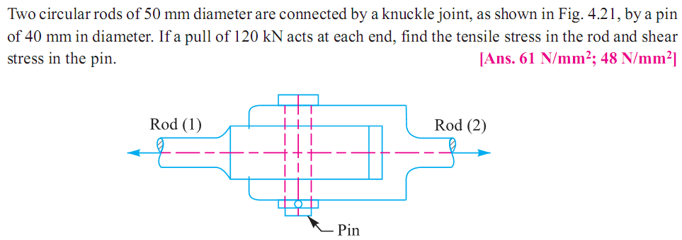 Solved Two circular rods of 50 mm diameter are connected by | Chegg.com