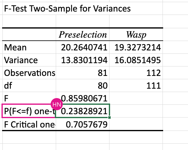 F-Test Two-Sample for Variances | Chegg.com