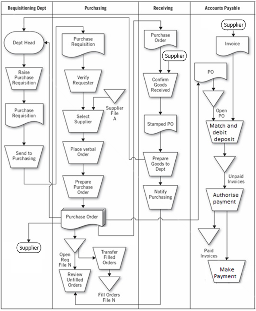 Solved Identify and explain a total of six (6) weaknesses | Chegg.com