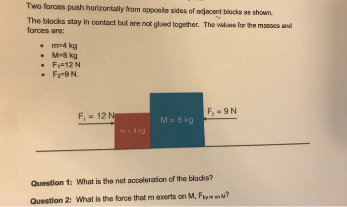 Solved Two forces push horizontally from opposite sides of | Chegg.com