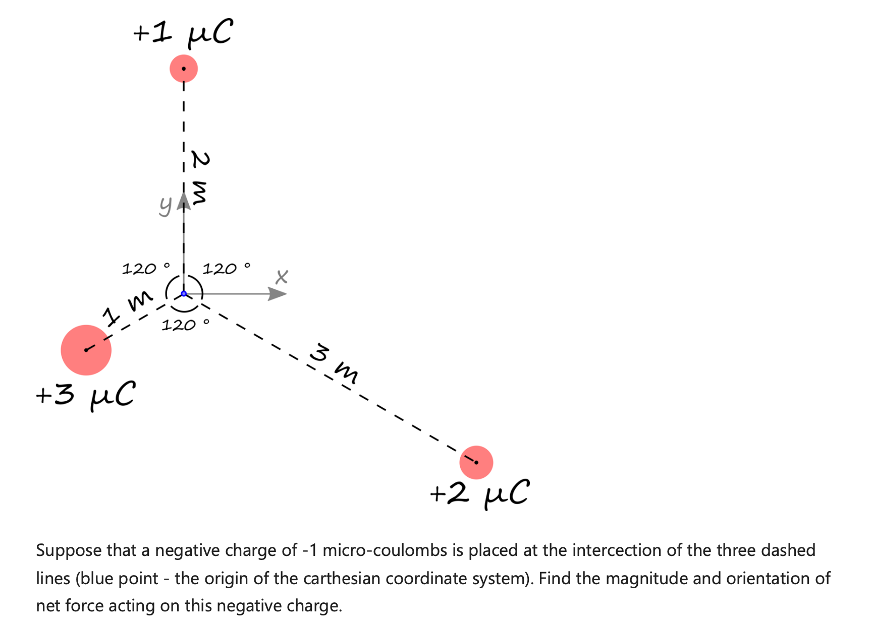 Solved Suppose that a negative charge of -1 ﻿micro-coulombs | Chegg.com