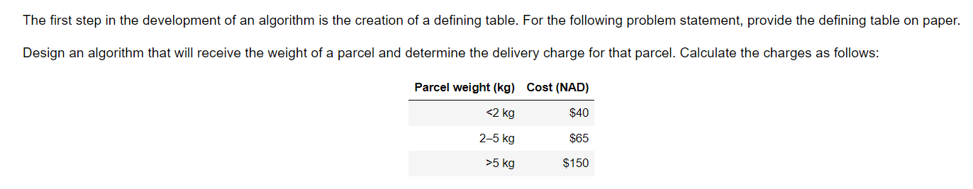 Solved The first step in the development of an algorithm is | Chegg.com