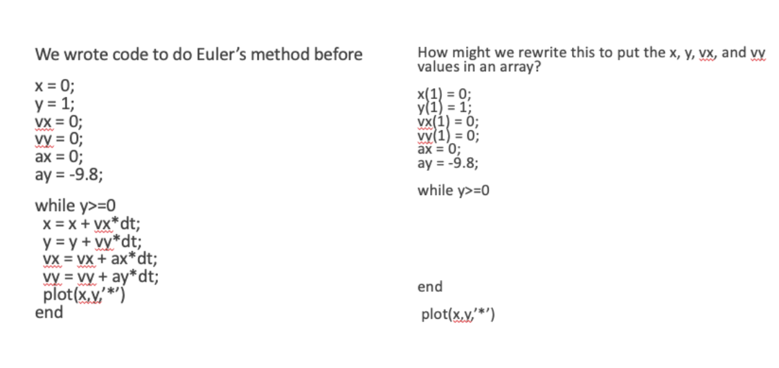 Solved We wrote code to do Euler's method before How might | Chegg.com