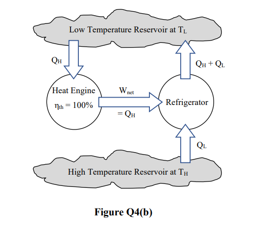 Solved Q4 (a) State the difference between PMM1 and PMM2. | Chegg.com