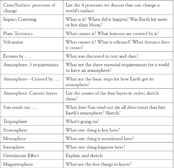 Solved Crust/Surface: processes of List the 4 processes we | Chegg.com