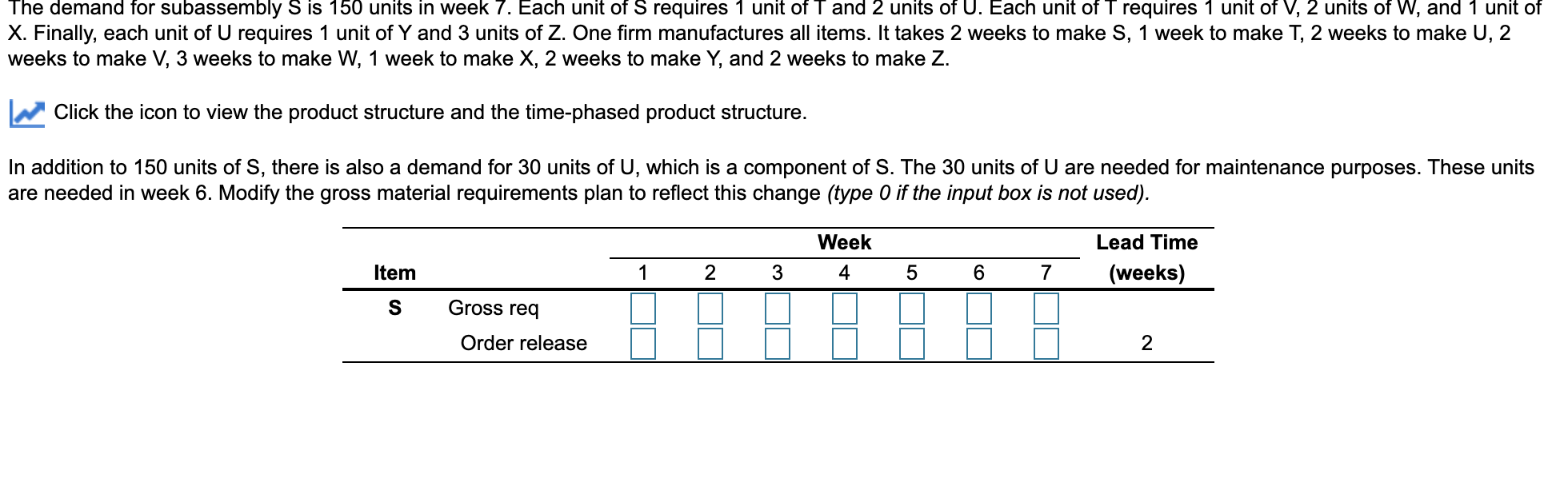 Solved The product structure. The time-phased product | Chegg.com