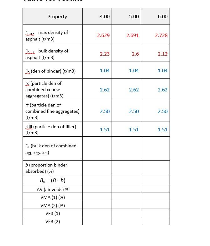 Solved 4. Equations or volumetric properties Air Void | Chegg.com