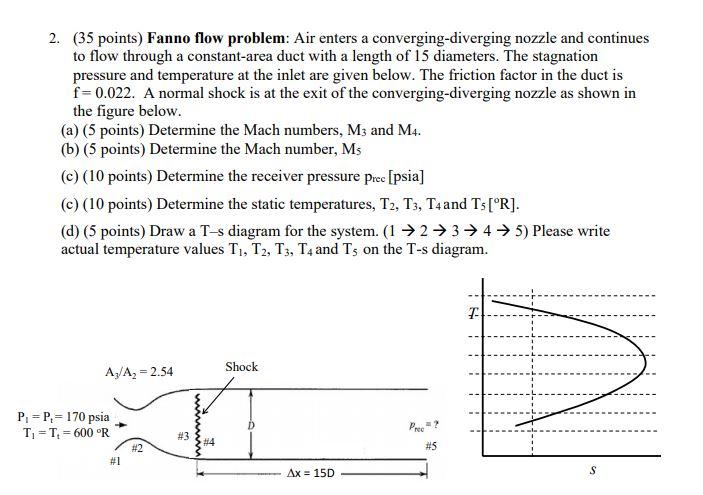 Solved Fanno flow problem: Air enters a converging-diverging | Chegg.com