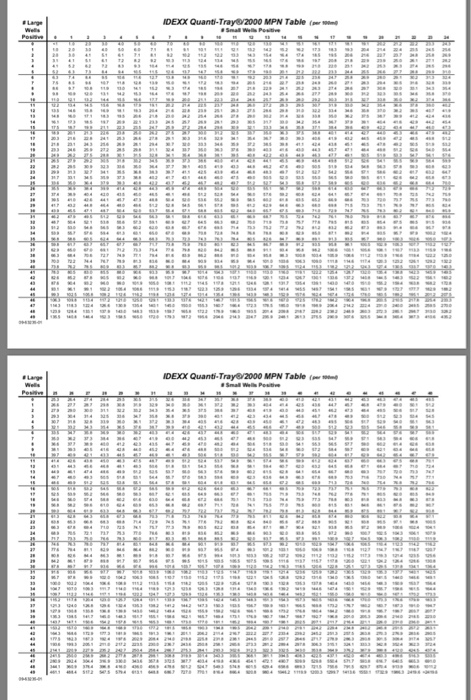 You collect a 100 mL sample of water prior to | Chegg.com