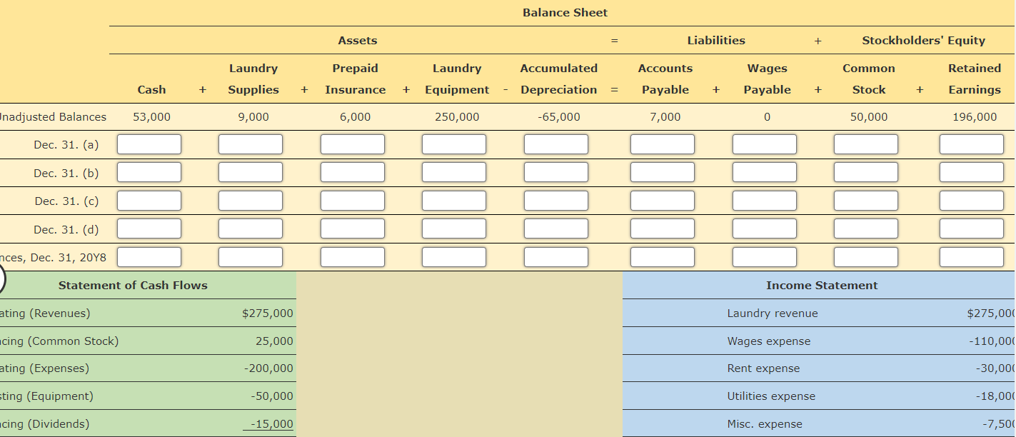 Solved Adjustment Process and Financial Statements | Chegg.com