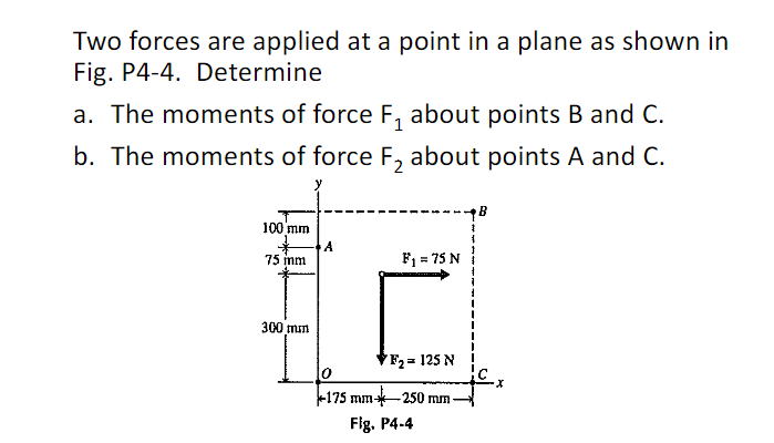 Solved Two forces are applied at a point in a plane as shown | Chegg.com