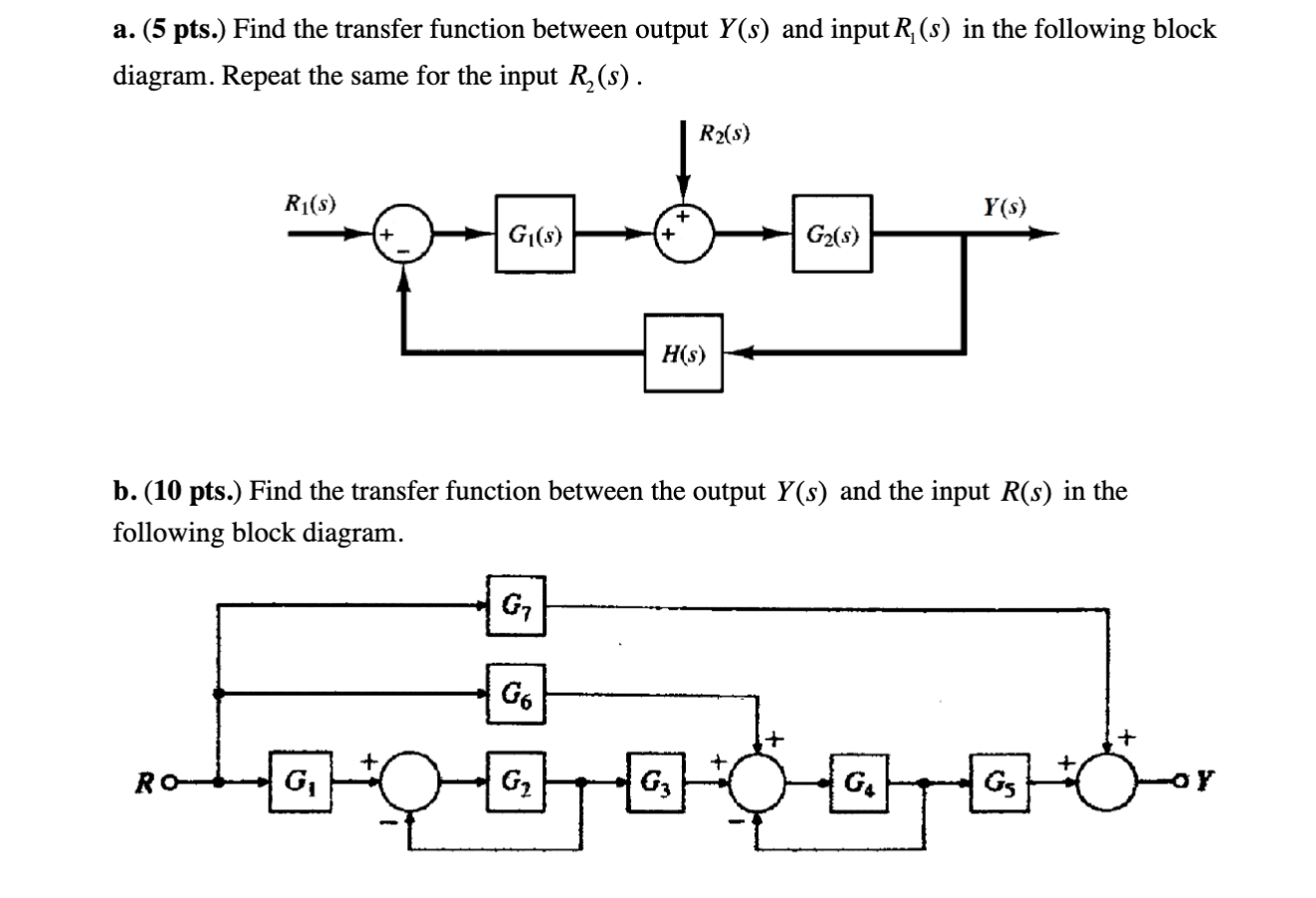 Solved a. (5 pts.) Find the transfer function between output | Chegg.com