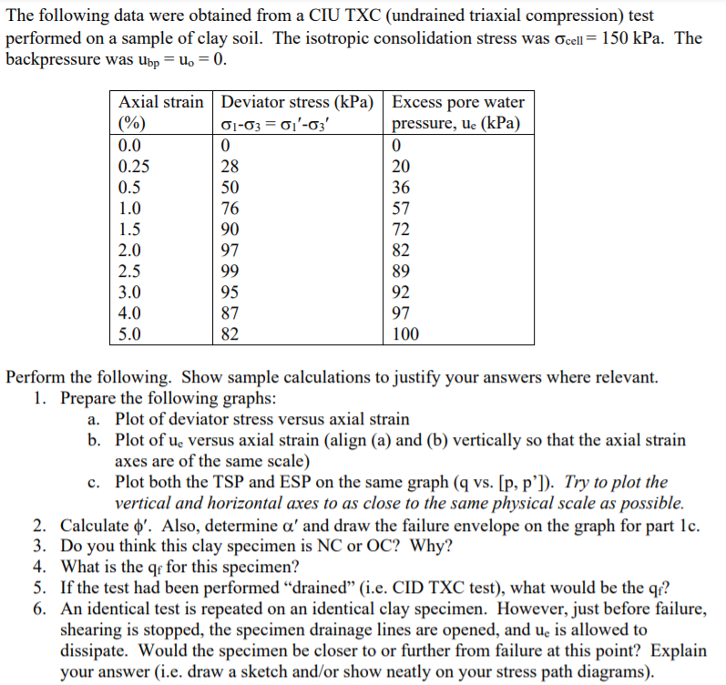 Solved The following data were obtained from a CIU TXC | Chegg.com