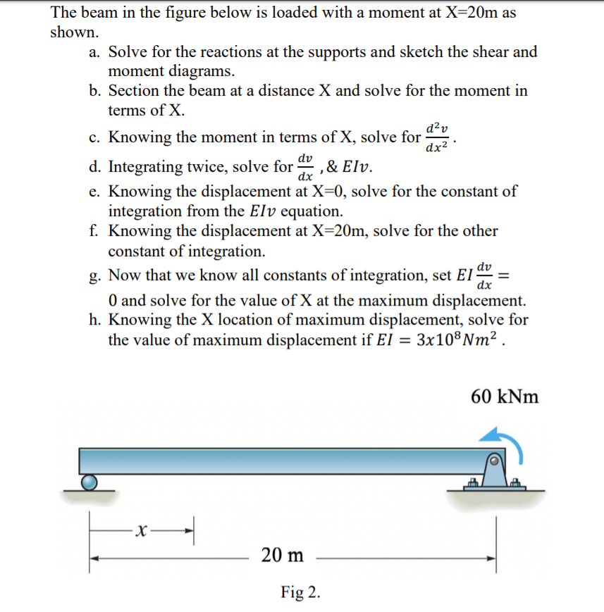 Solved The beam in the figure below is loaded with a moment | Chegg.com