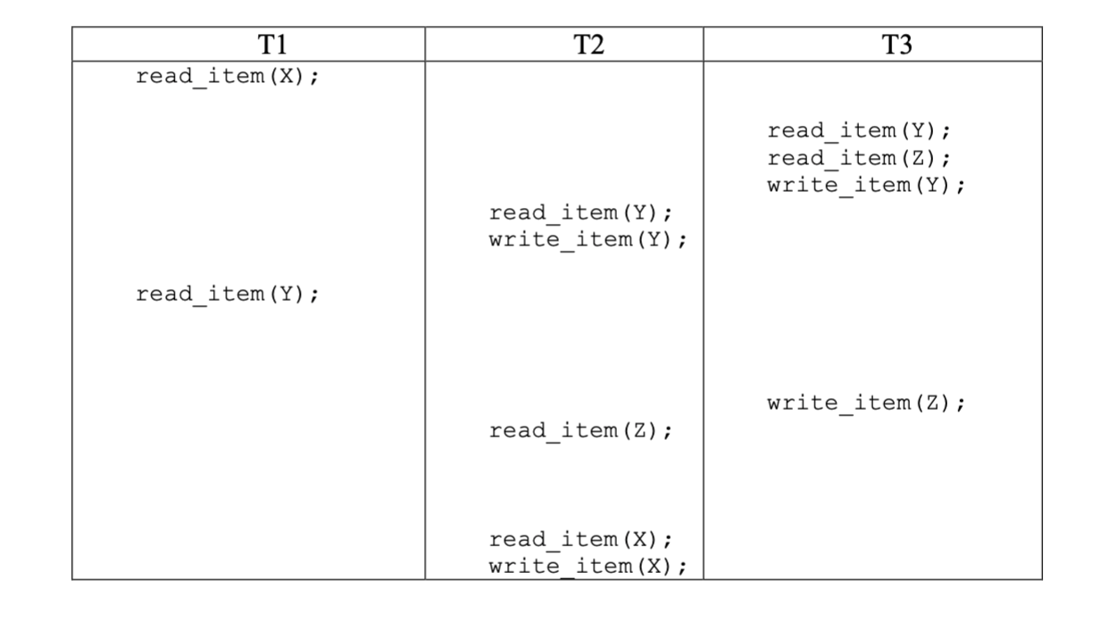 Solved Transactions - database SQL a) Draw a precedent graph | Chegg.com