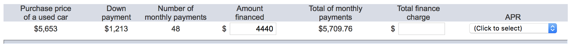 Solved Calculate (a) the amount financed, (b) the total | Chegg.com