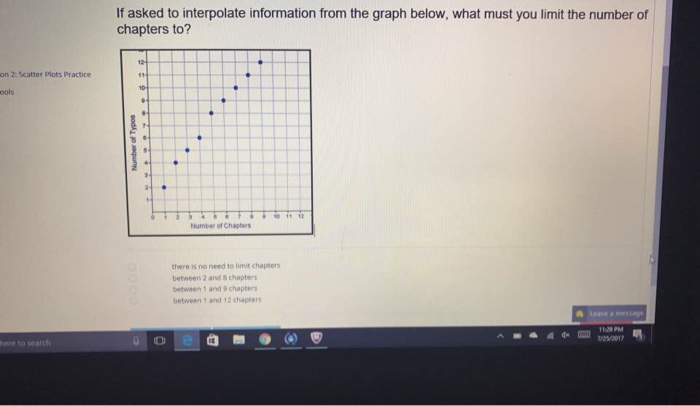 Solved If asked to interpolate information from the graph | Chegg.com