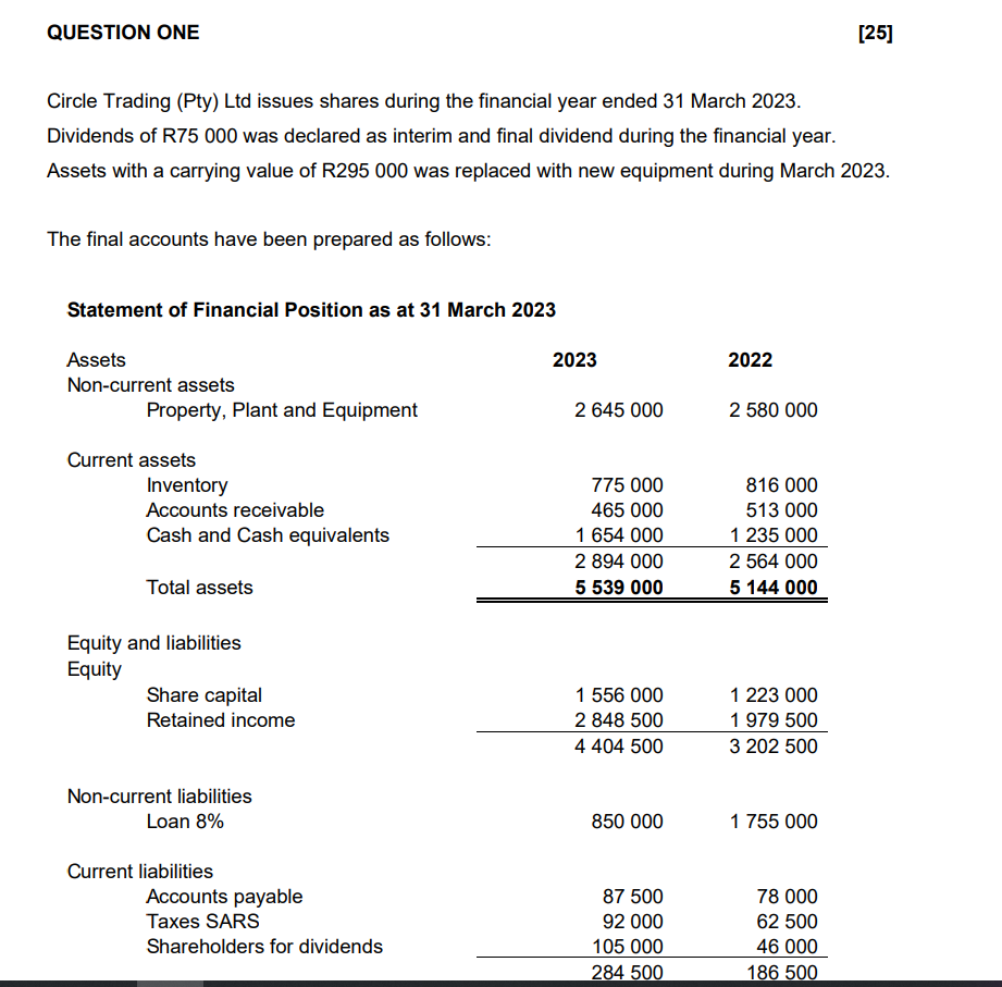 Solved QUESTION ONE Circle Trading (Pty) Ltd issues shares | Chegg.com