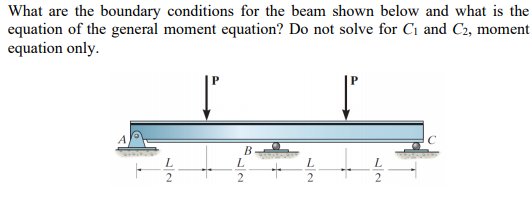 Solved What are the boundary conditions for the beam shown | Chegg.com