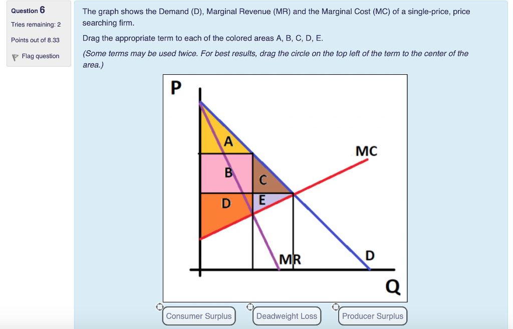 Solved Question 6 The graph shows the Demand (D), Marginal | Chegg.com