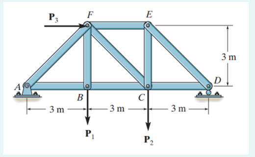 Solved Determine the forces in elements BC, FC and FE using | Chegg.com