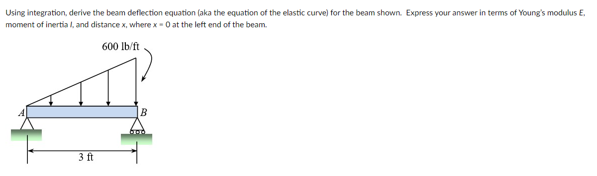 Solved Using integration, derive the beam deflection | Chegg.com