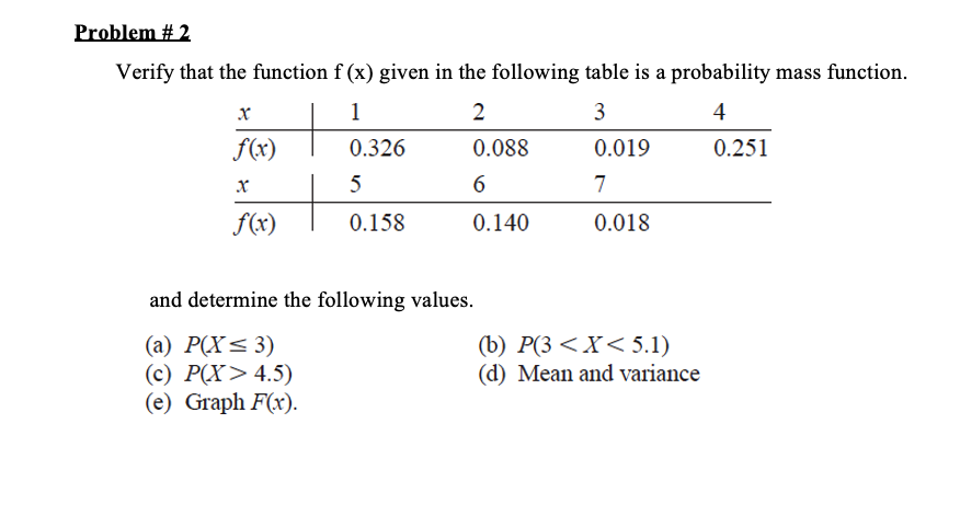 Solved Problem # 2Verify that the function f(x) ﻿given in | Chegg.com