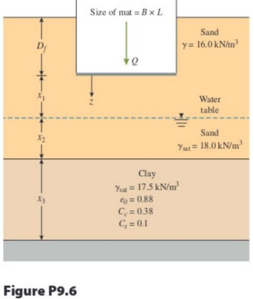 Solved 5 A mat foundation is shown in Figure P9.6. The | Chegg.com