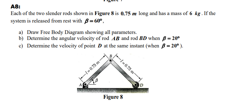 Solved A8: Each of the two slender rods shown in Figure 8 is | Chegg.com