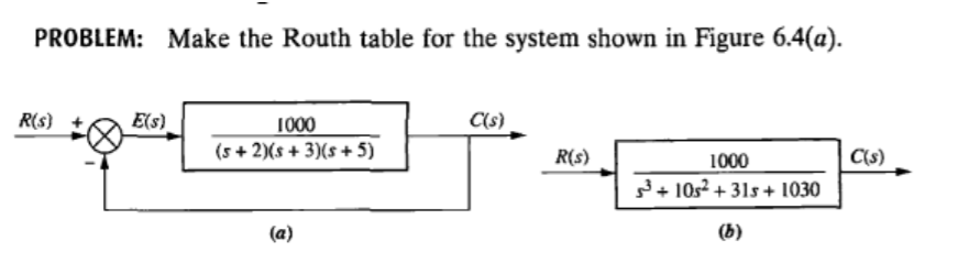 Solved PROBLEM: Make the Routh table for the system shown in | Chegg.com