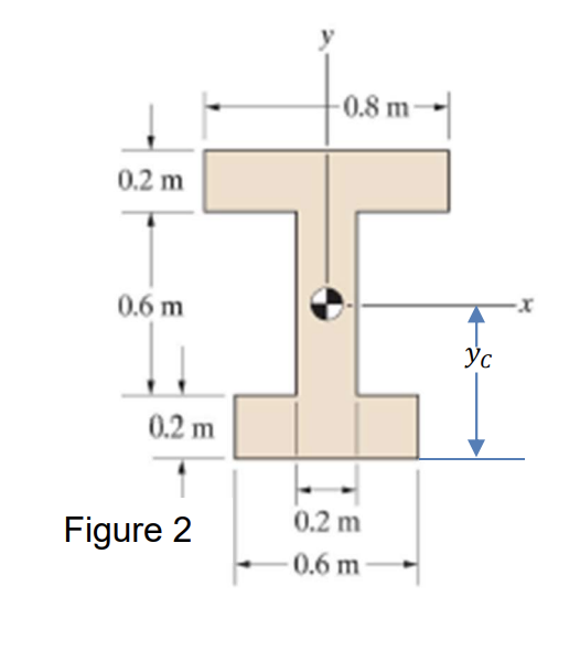 Solved 2. A beam has the symmetric cross-section shown in | Chegg.com Solved 2. A beam has the symmetric cross-section shown in | Chegg.com