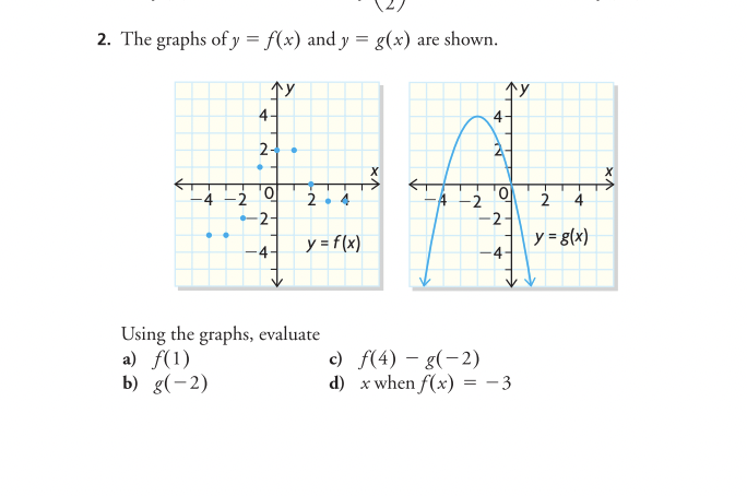 Solved 2. The graphs of y=f(x) and y=g(x) are shown. Using | Chegg.com