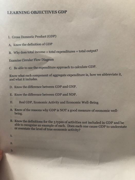 Solved LEARNING OBJECTIVES GDP I. Gross Domestic Product | Chegg.com