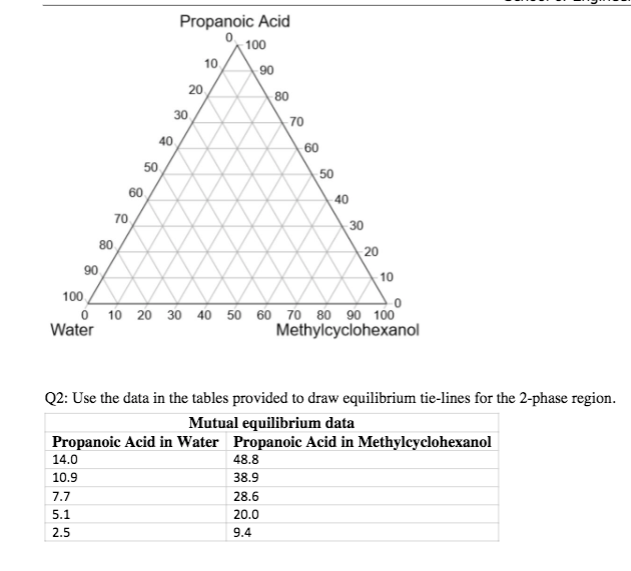 Solved 7.2 Q1: Use the data in the tables provided to draw | Chegg.com