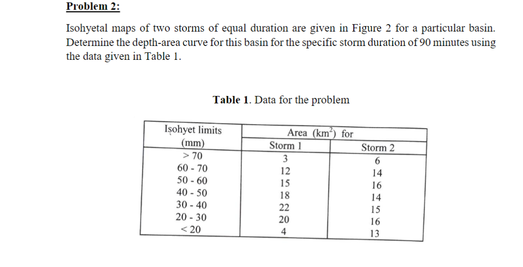 Solved Problem 2:Isohyetal maps of two storms of equal | Chegg.com
