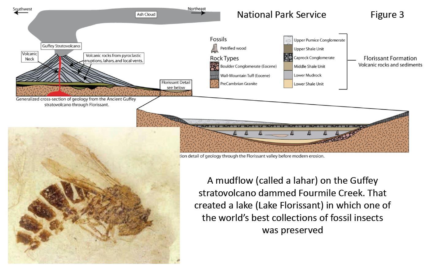 Solved Figure illustrates how a lahar (a volcanic mudflow) | Chegg.com