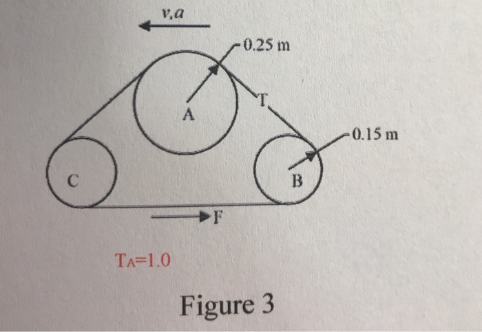 Solved 3 shows one of the tracks from a Case quad track. The | Chegg.com