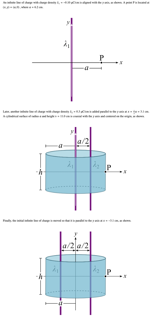 Solved An infinite line of charge with charge density | Chegg.com
