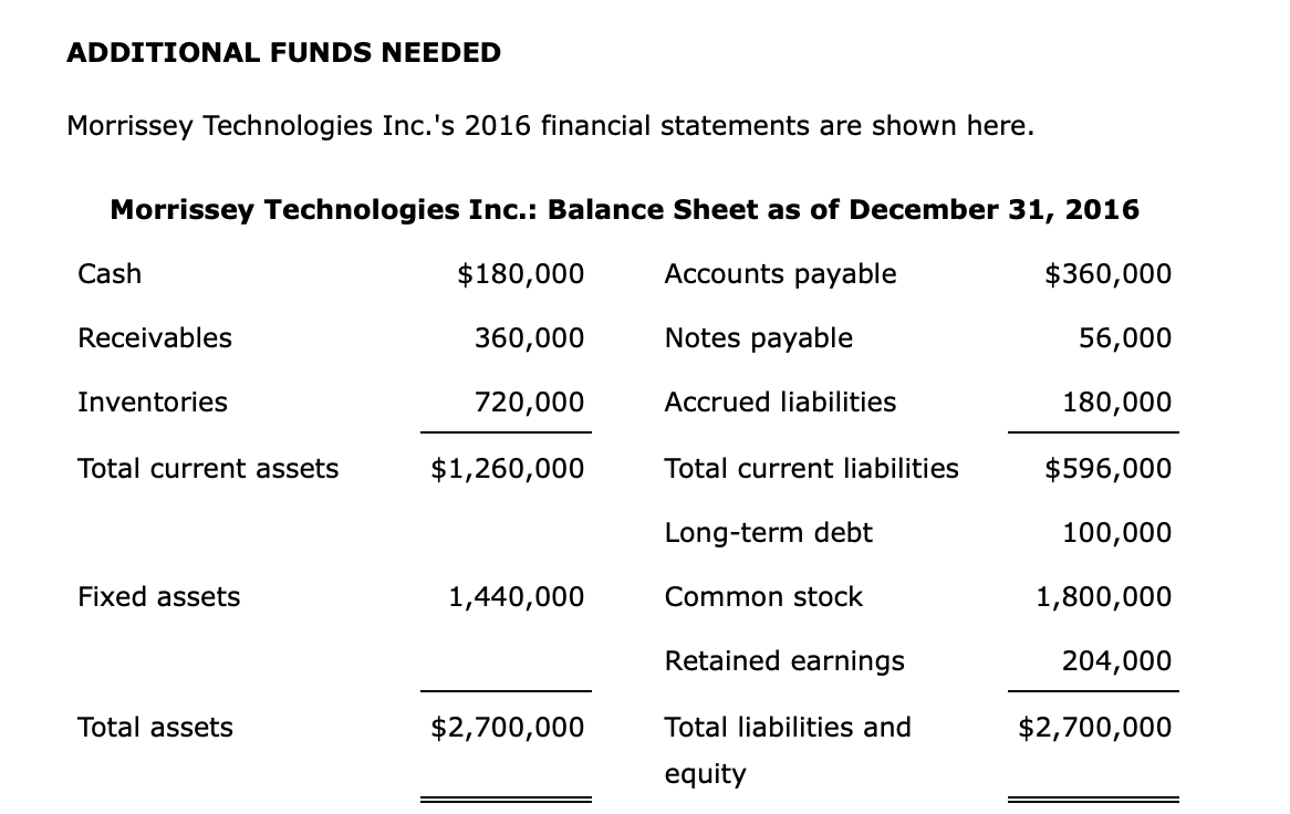 ADDITIONAL FUNDS NEEDED Morrissey Technologies Inc.'s | Chegg.com