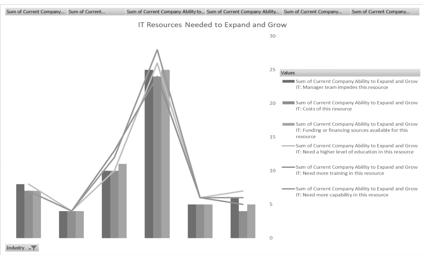 Solved As may notice, data in this format would be difficult | Chegg.com
