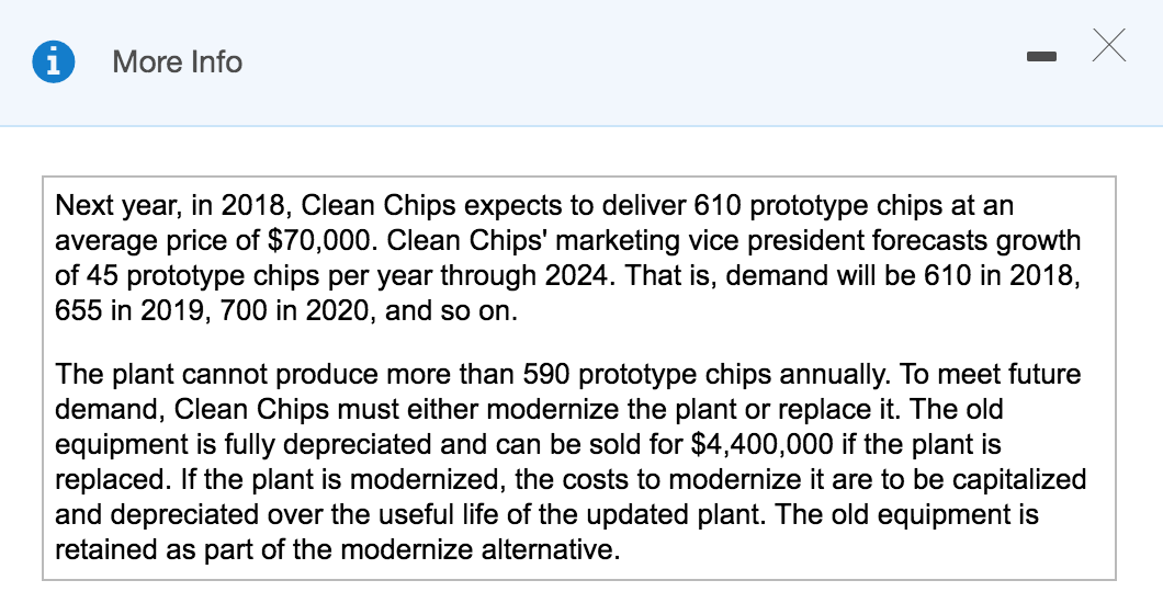 Solved Clean Chips is a manufacturer of prototype chips | Chegg.com