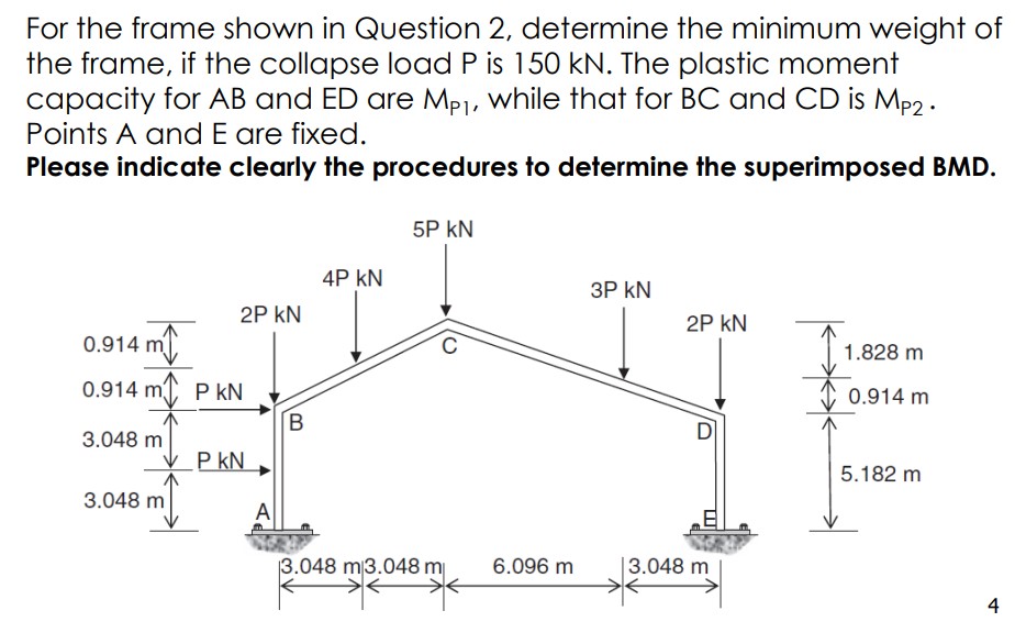 Solved For the frame shown in Question 2, determine the | Chegg.com