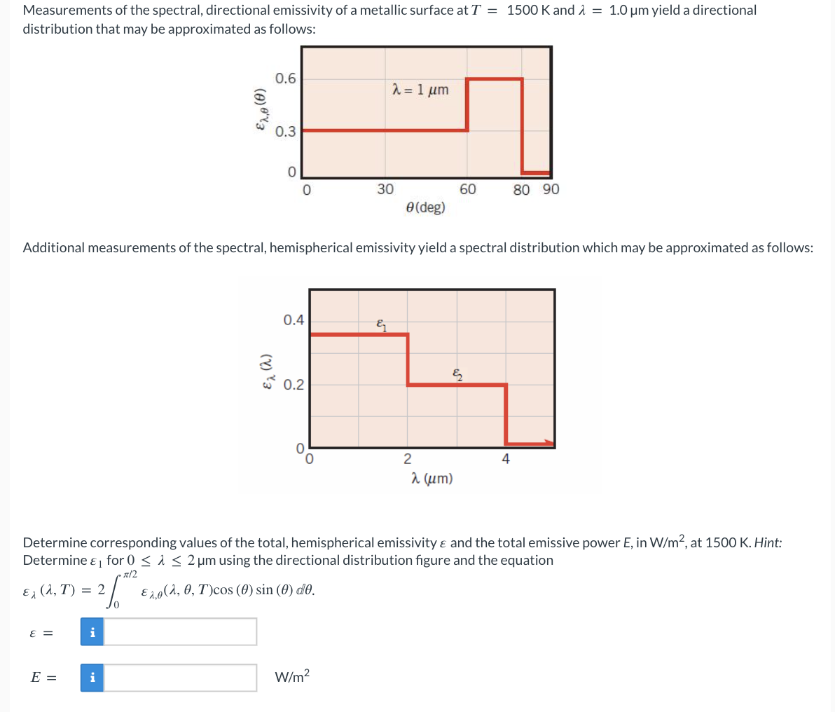 Solved Measurements of the spectral, directional emissivity | Chegg.com