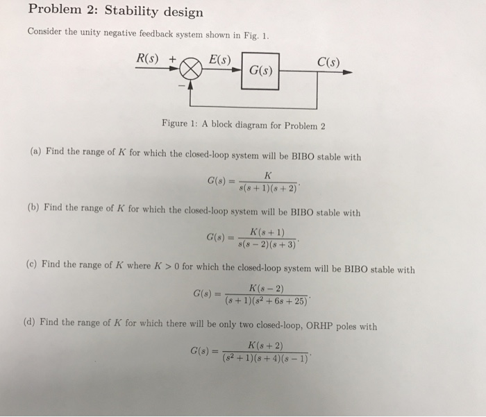 Solved Problem 2: Stability design Consider the unity | Chegg.com