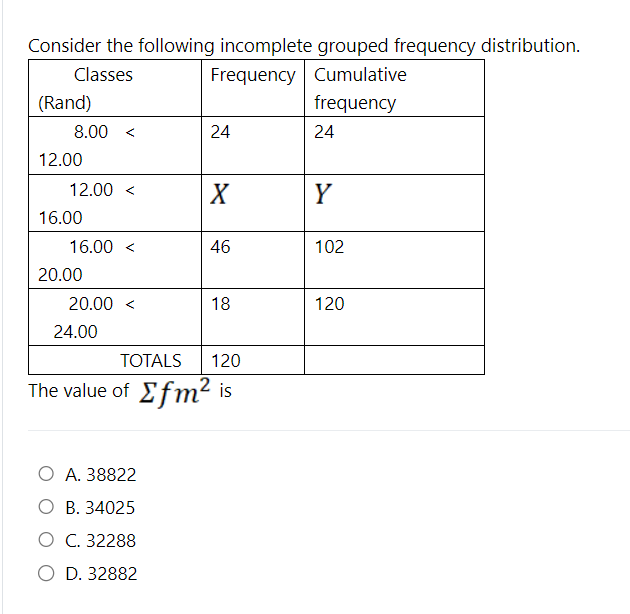 Solved Consider the following incomplete arouped frequencv | Chegg.com