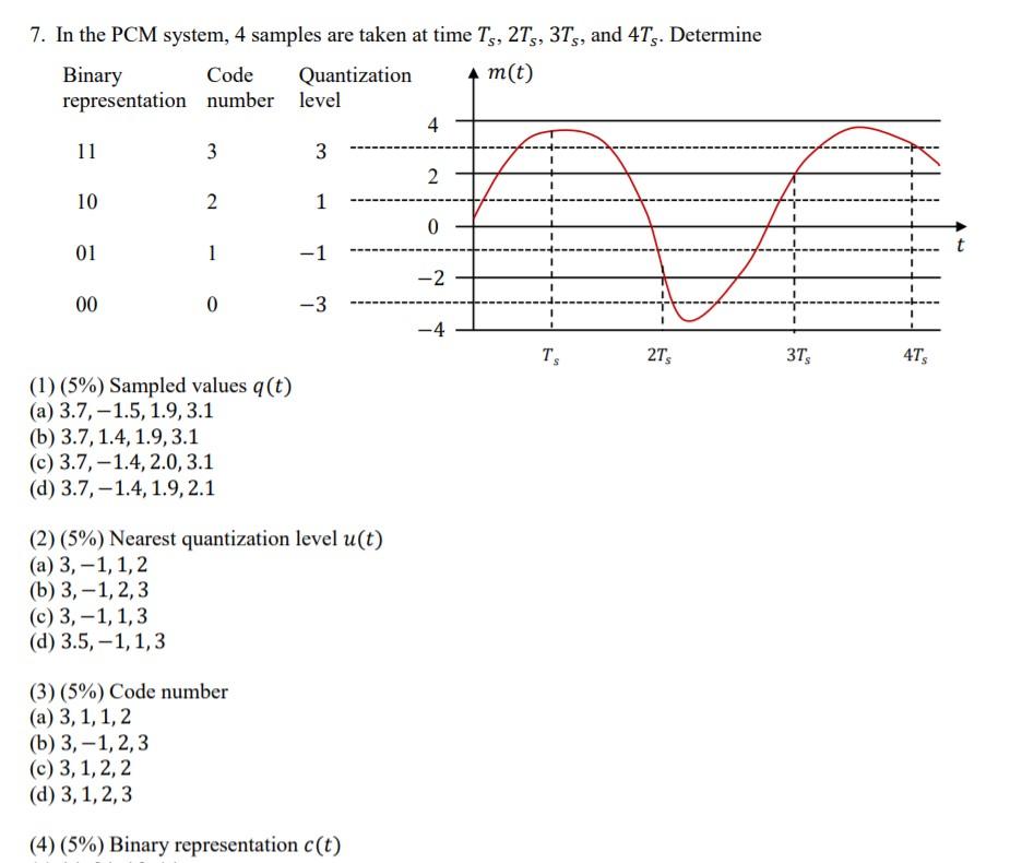 Solved 11 7. In the PCM system, 4 samples are taken at time | Chegg.com