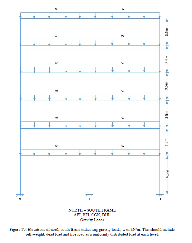 1. Design the 6m span secondary beam to resist | Chegg.com