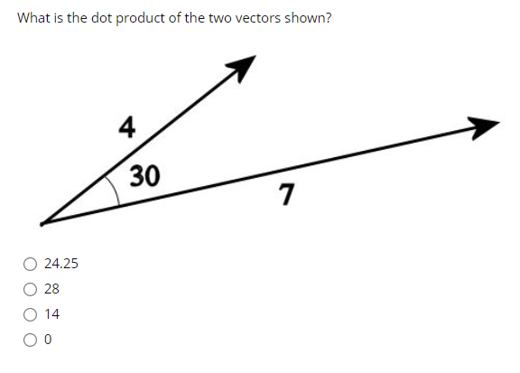 Solved What is the dot product of the two vectors shown? | Chegg.com